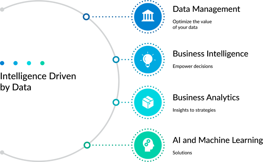 Data Analytics and Machine Learning - Siona Solutions